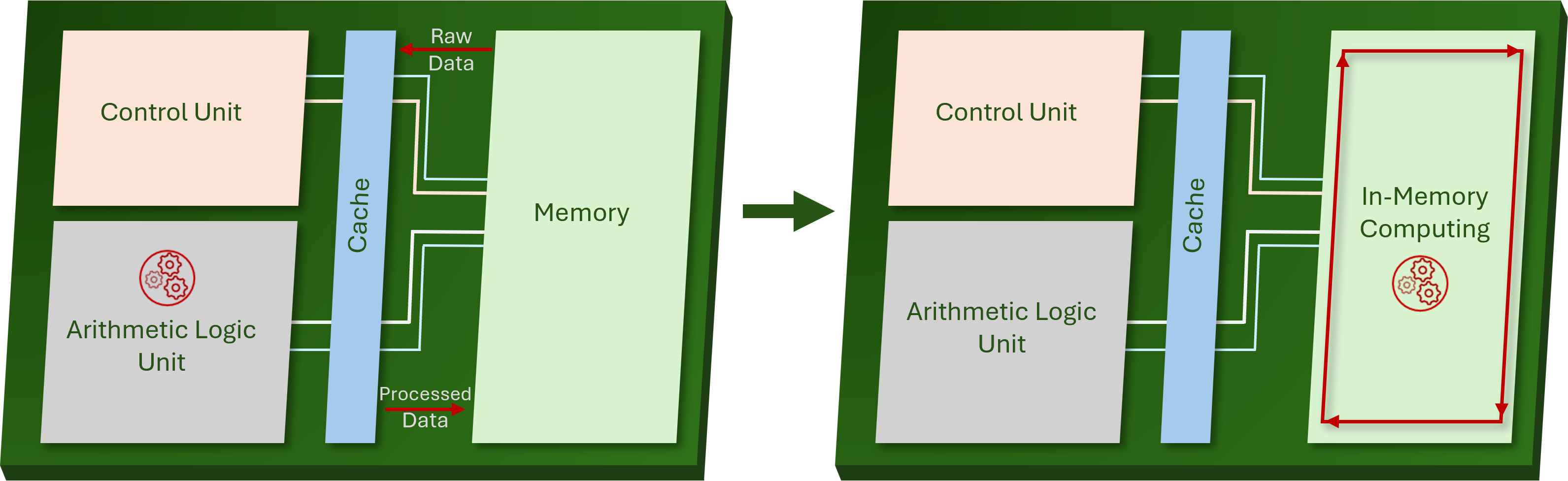 Revolutionizing AI Hardware for Environmental Impact - Fulbright Israel Magazine